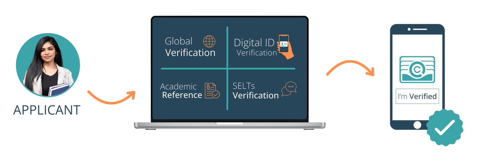 Global Verification - Admissions Plus | Qualification Check
