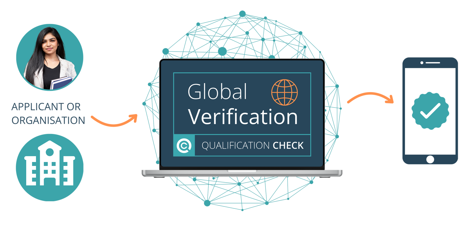 Global Qualification Verification | Qualification Check
